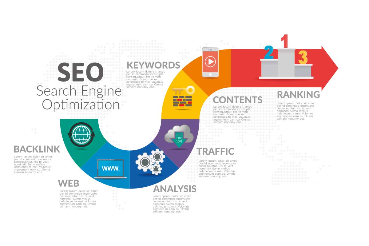 Google SEO'da Nelere Dikkat Eder? - Seo Nedir Google SEO'da Nelere Dikkat Eder? - Seo Nedir